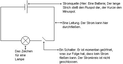 Stromkreise - Stromkreislauf - Elektrischer Strom - Theoretische ...